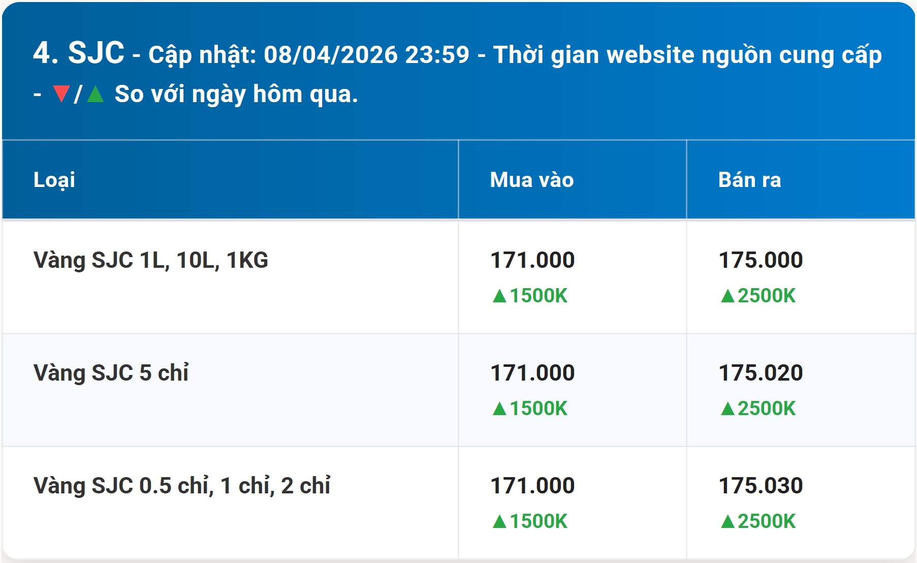 Giá vàng hôm nay 9/4/2026: Giá vàng SJC, giá vàng 24K 9999 hôm nay và ...