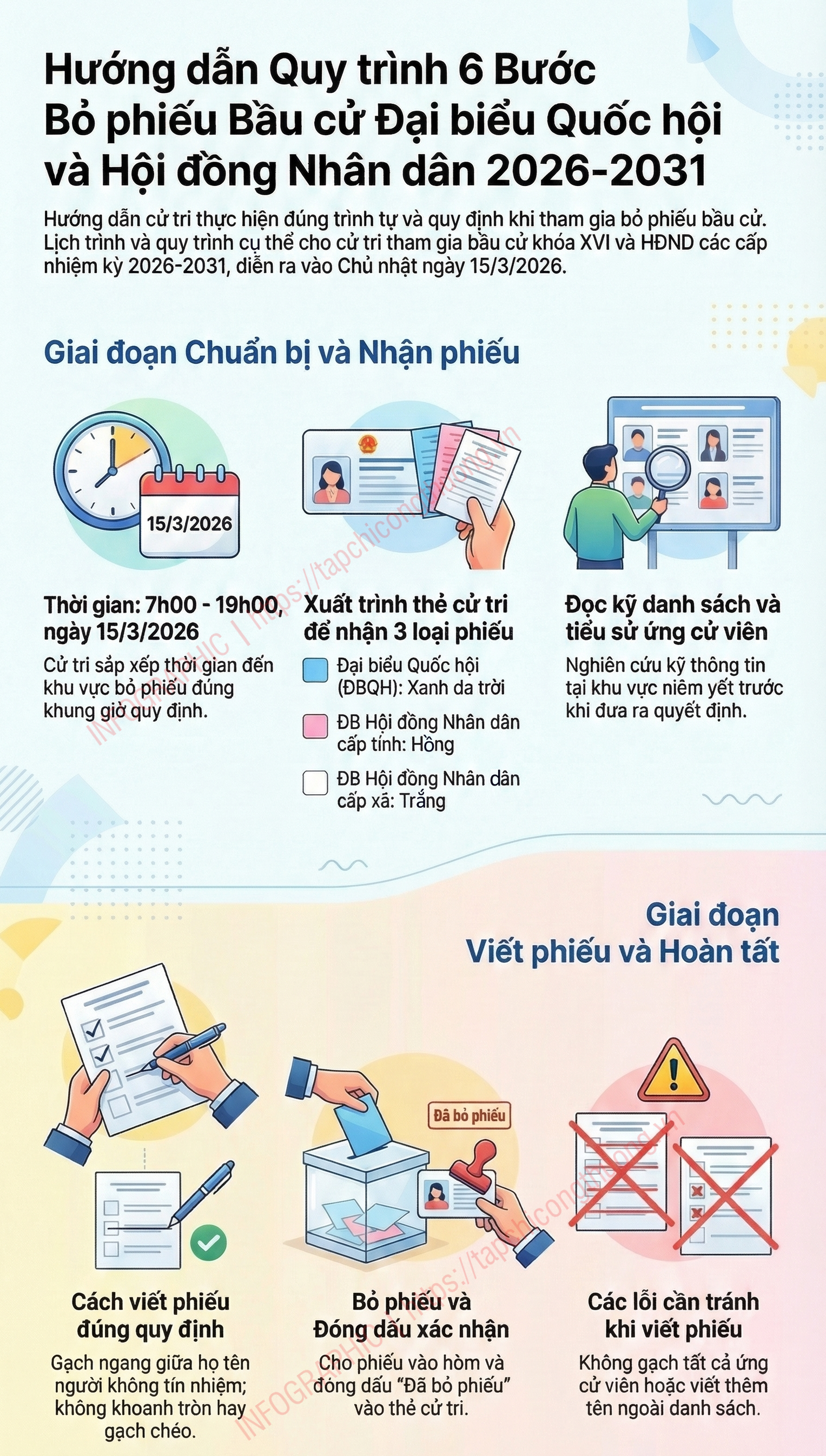Hướng dẫn Quy trình 6 Bước Bỏ phiếu Bầu cử Đại biểu Quốc hội và Hội ...
