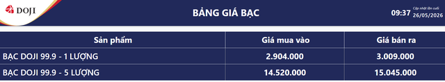 Giá bạc hôm nay 26/5: Bạc Phú Quý, Doji, Ancarat, Sacombank-SBJ biến ...