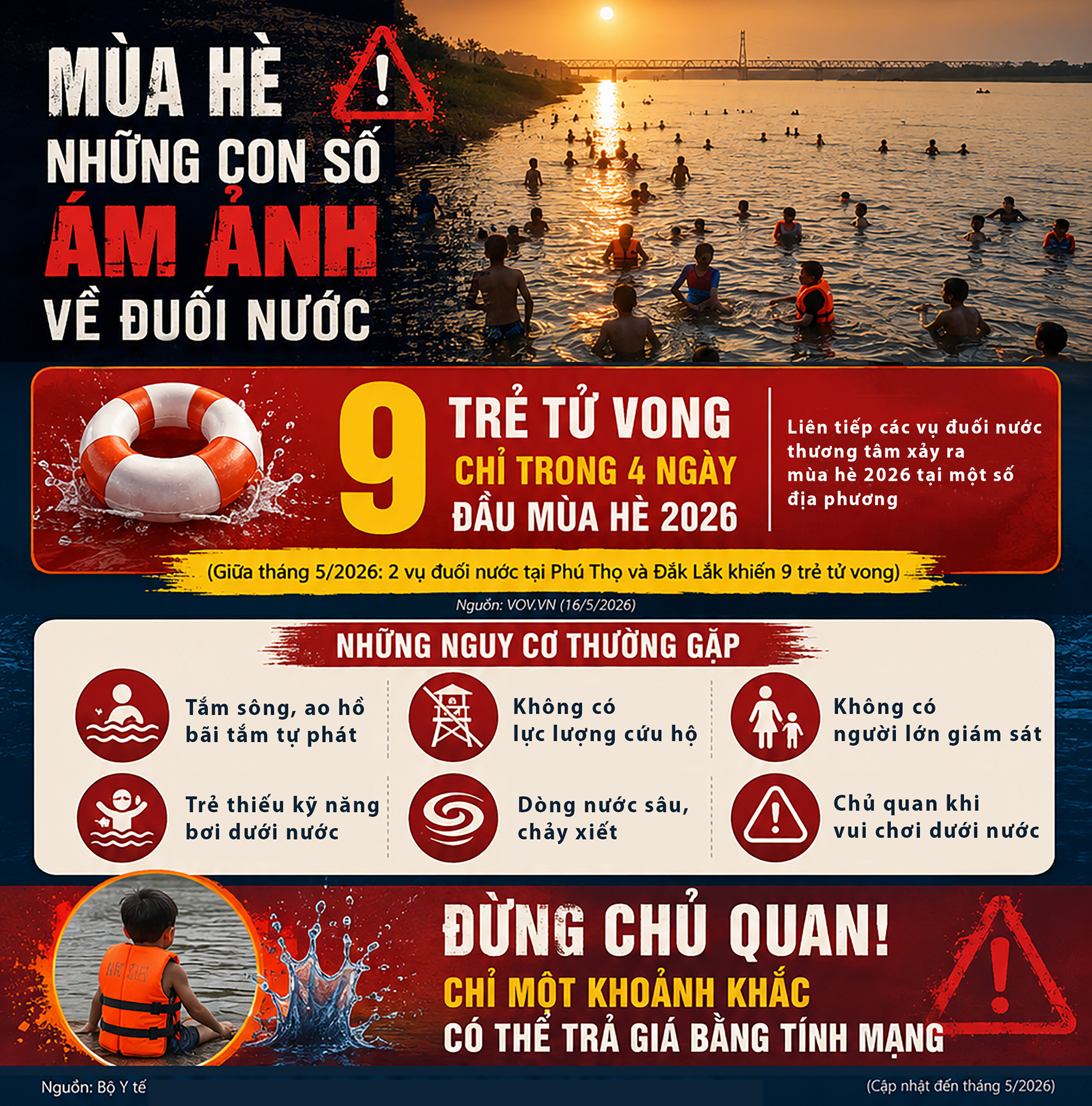 Người dân đổ ra sông Hồng tránh nóng, tiềm ẩn nhiều nguy cơ đuối nước