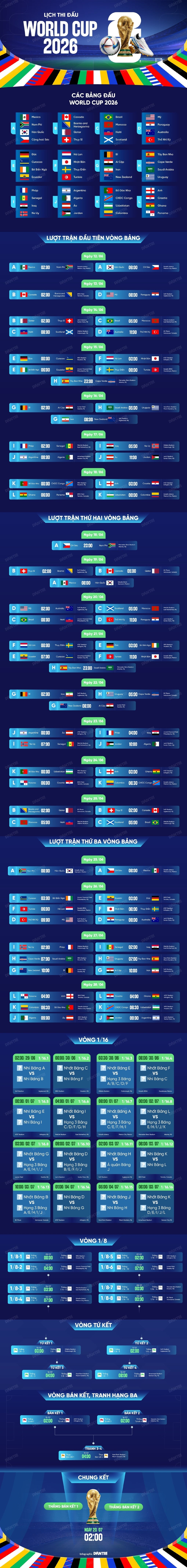 Hai ngôi sao Man Utd bị gạch tên khỏi đội tuyển Hà Lan tham dự World Cup
