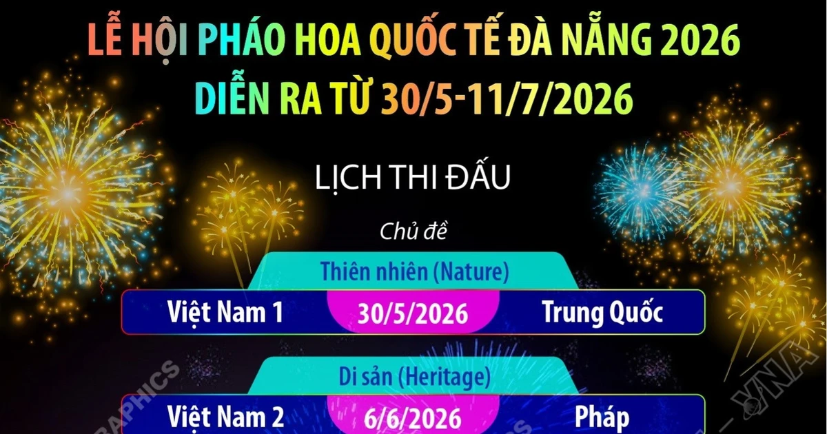 Lễ hội pháo hoa quốc tế Đà Nẵng 2026 diễn ra từ 30/5-11/7/2026