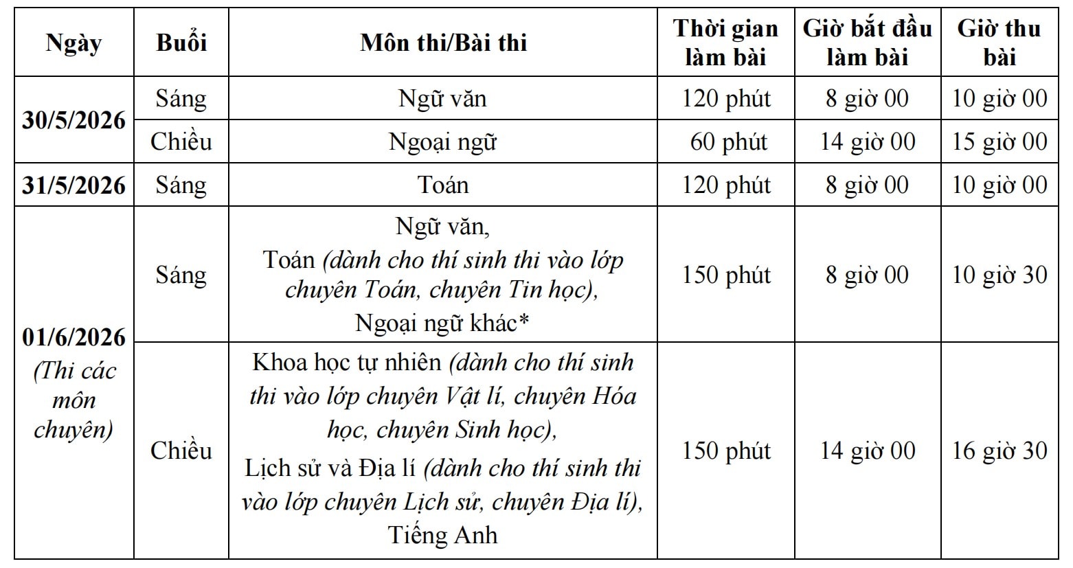 Hà Nội: Phát hiện 01 thí sinh vi phạm quy chế thi môn Ngoại ngữ