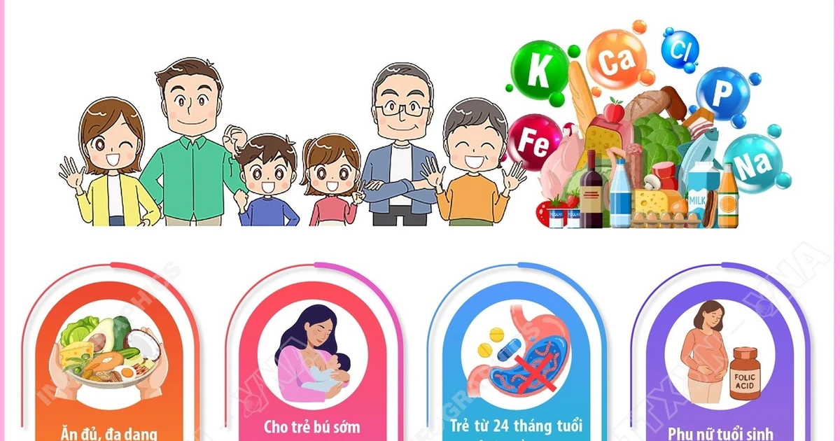 Vi chất dinh dưỡng rất cần thiết cho sự phát triển tầm vóc, trí tuệ ...