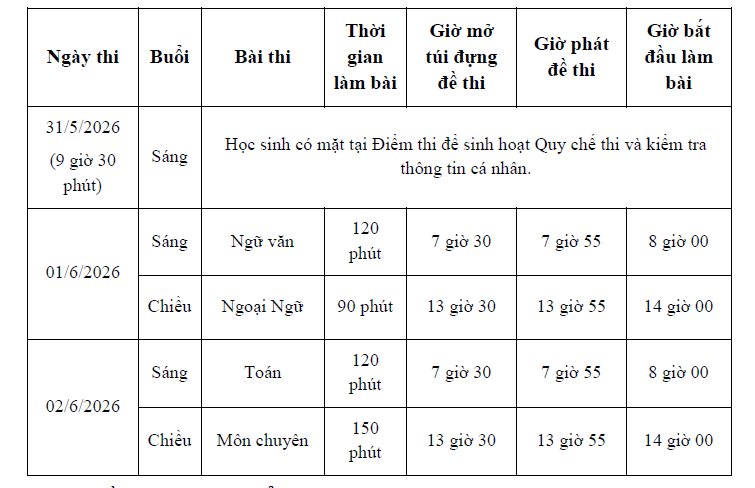 Ho Chi Minh City Grade 10 Exam: Math with 7 questions, reduced ...