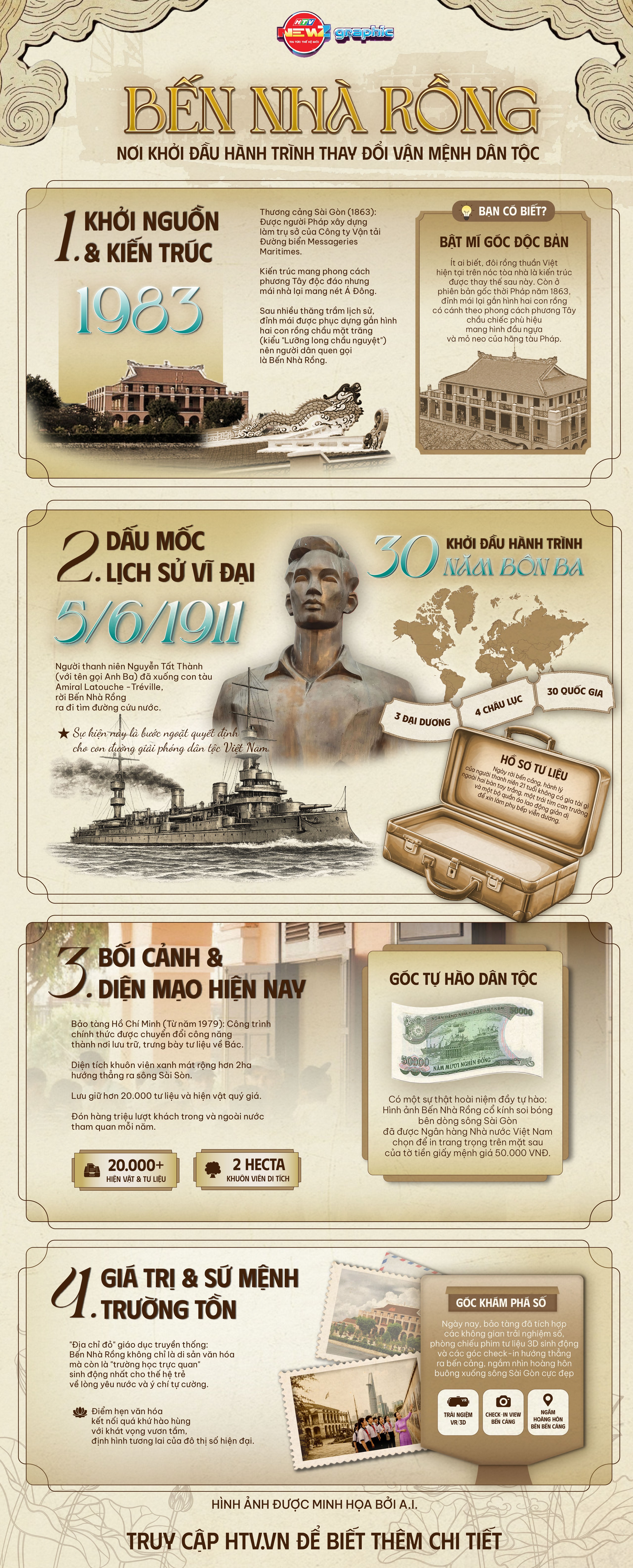 NewZgraphic: Nha Rong rakpart: Egy olyan utazás kiindulópontja, amely ...