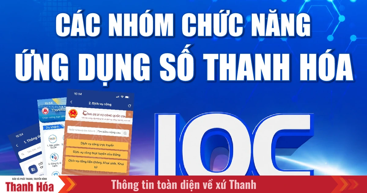 [Infographics] Functional groups of digital applications in Thanh Hoa
