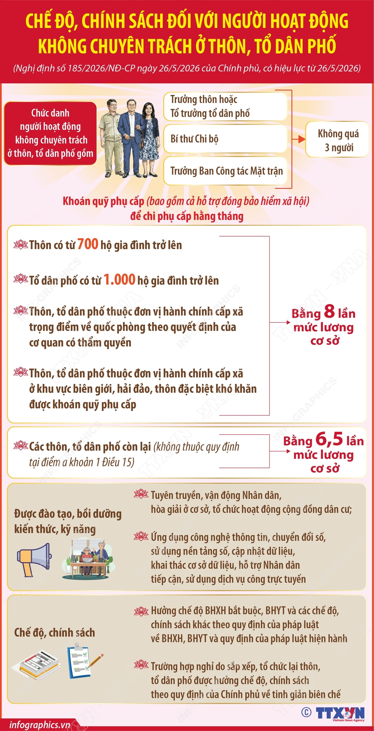 Chế độ, chính sách đối với người hoạt động không chuyên trách ở thôn ...