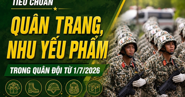 Normen für militärische Ausrüstung und Versorgungsgüter.