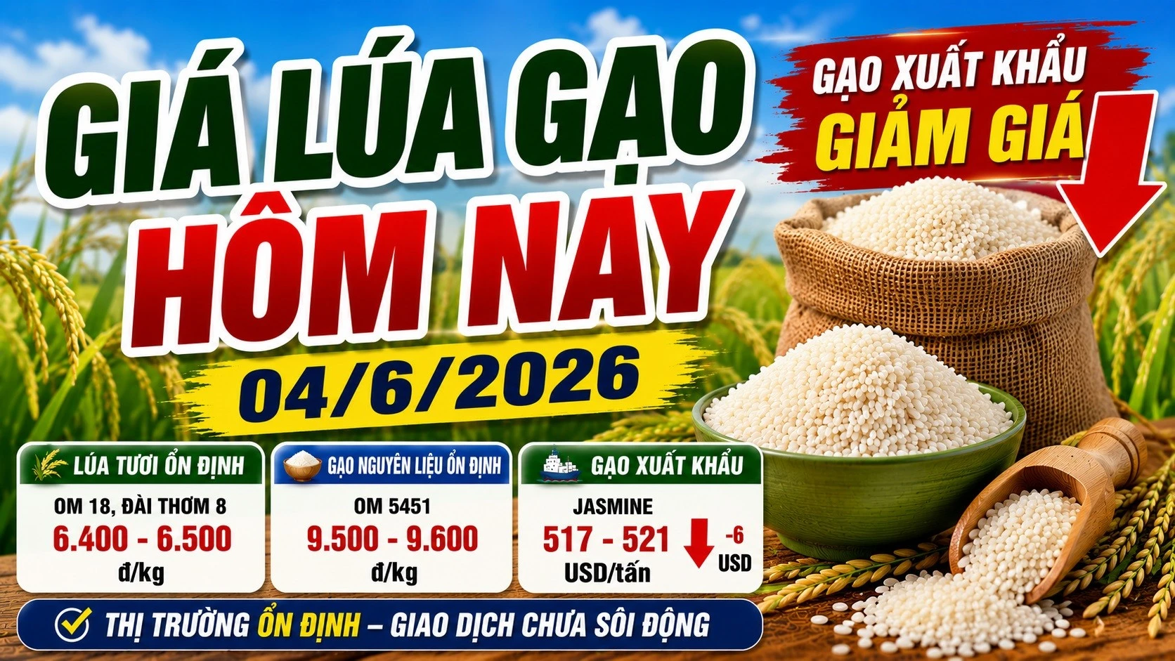 Rice prices today, June 4th: Vietnamese rice prices fall on the ...