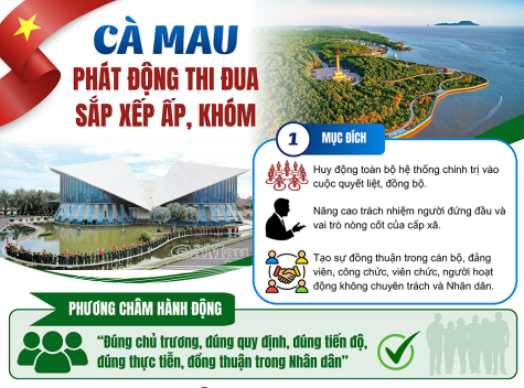 Ca Mau launches emulation campaign to reorganize hamlets and neighborhoods.