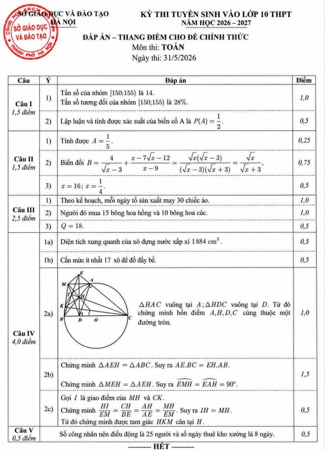 Hanoi finalizes grading method for 10th-grade math exam, sparking debate.