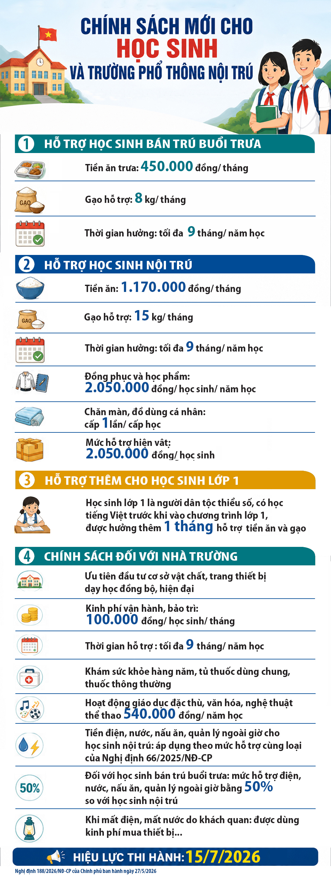 Chính sách mới cho học sinh và trường phổ thông nội trú