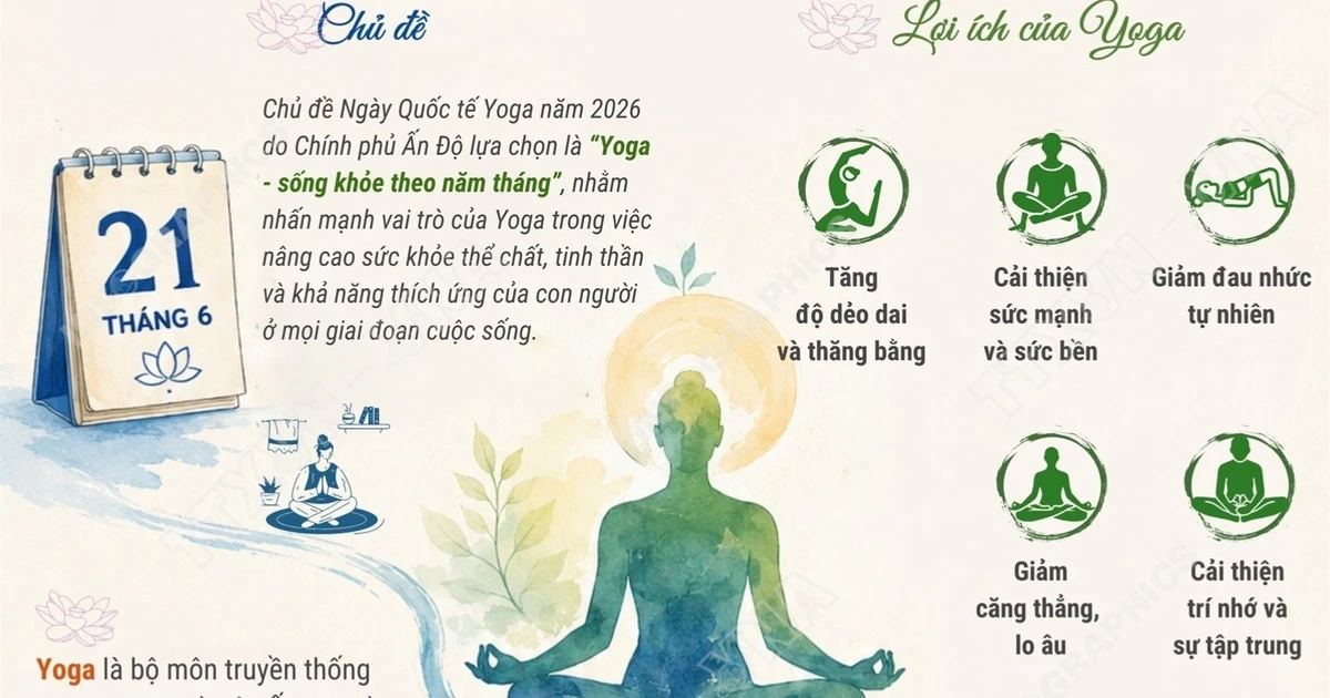 Internationaler Yoga-Tag, 21. Juni 2026: „Yoga – Gesund leben durch die ...