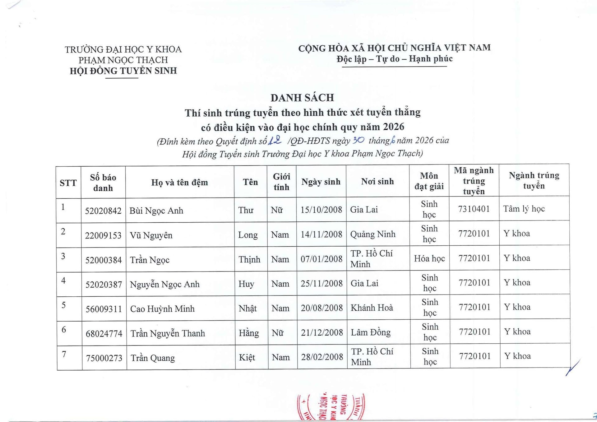 L'Université de médecine Pham Ngoc Thach annonce la liste des 25 ...