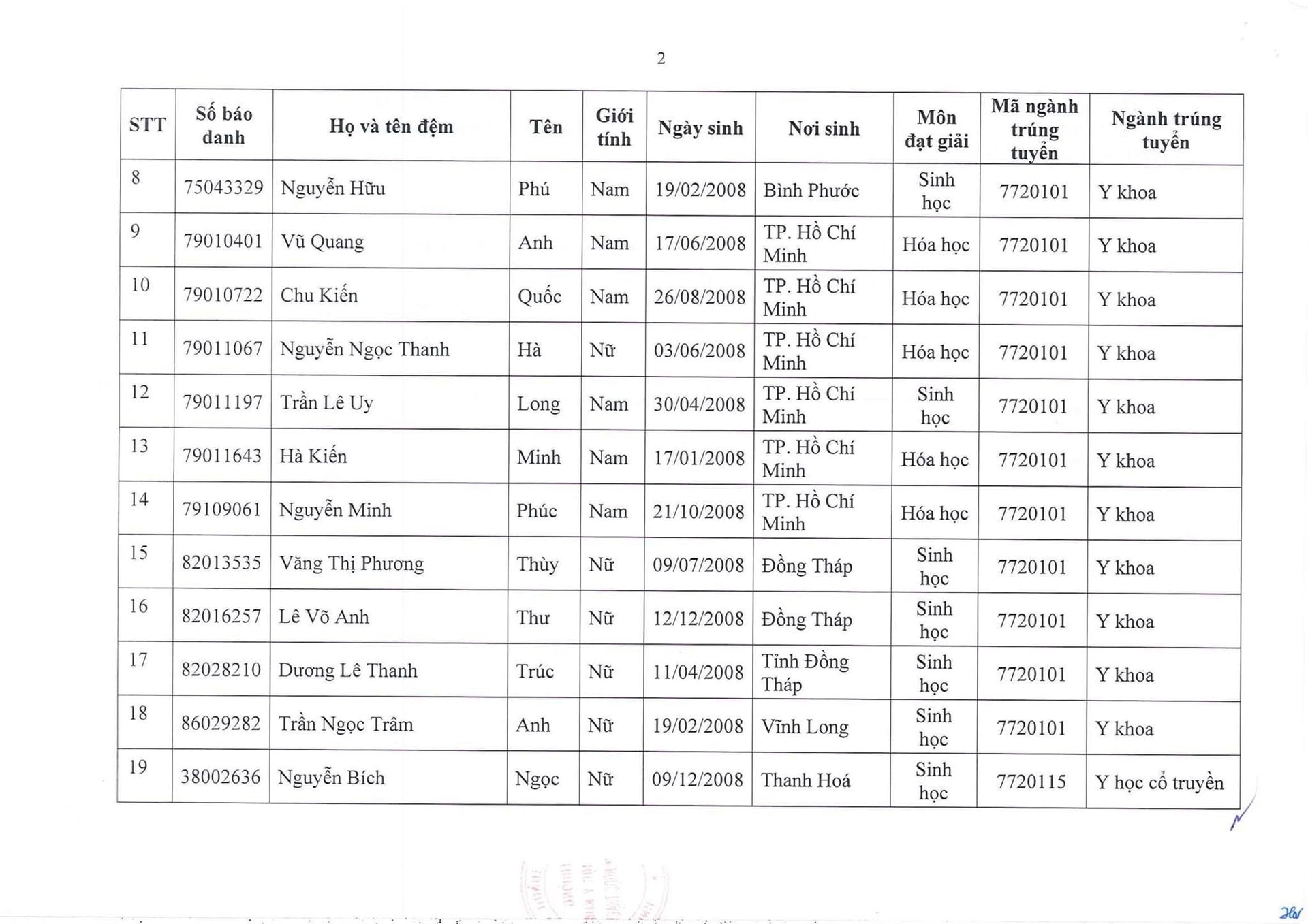 L'Université de médecine Pham Ngoc Thach annonce la liste des 25 ...
