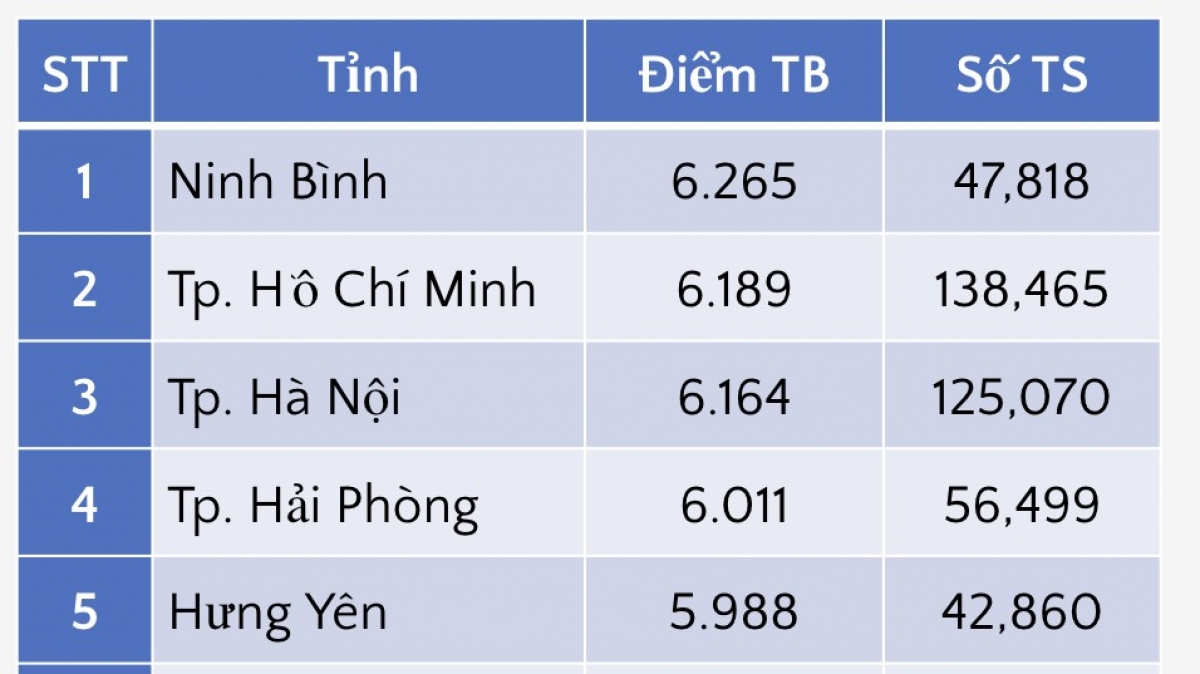 Top 10 provinces and cities with the highest scores in the 2026 high ...
